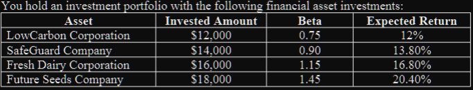 Solved Portfolio Beta a. Calculate the expected return on | Chegg.com