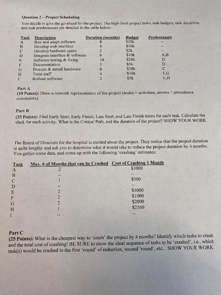Solved Question 2 - Project Scheduling You decide to give | Chegg.com