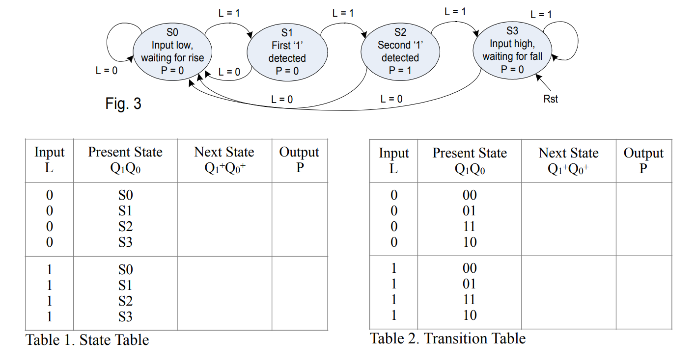 Solved In order to design the level-to-pulse circuit | Chegg.com