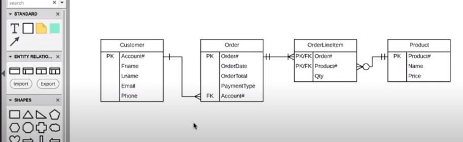 Solved ***A single ice cream shop Draw Entity Relationship | Chegg.com