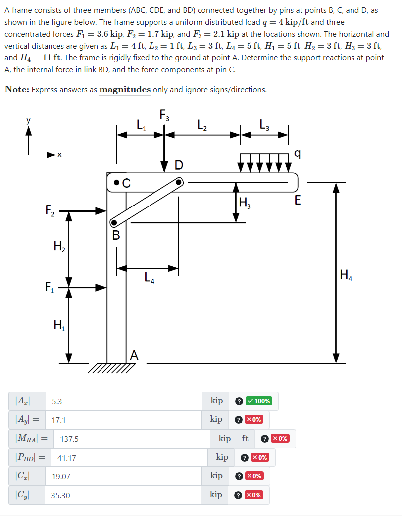 Solved A frame consists of three members (ABC, CDE, and BD ) | Chegg.com