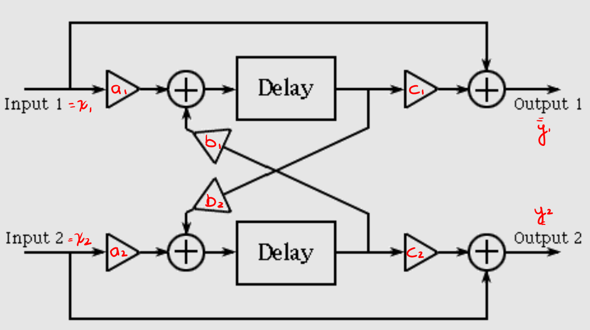 Solved 2- Delay + Input 1-7, Output 1 22 Output 2 Input 2-72 | Chegg.com