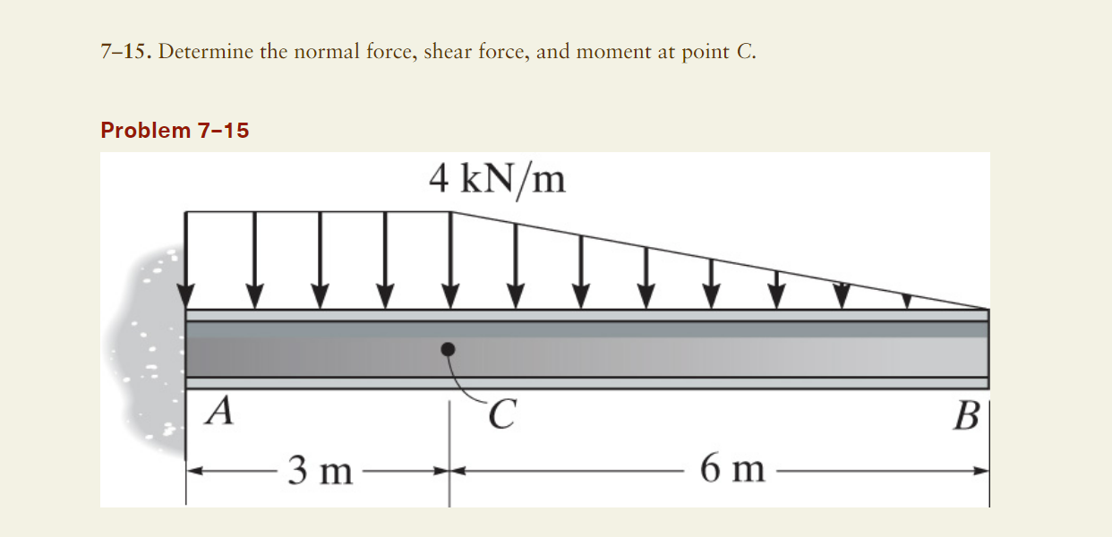 Solved 7-15. Determine the normal force, shear force, and | Chegg.com