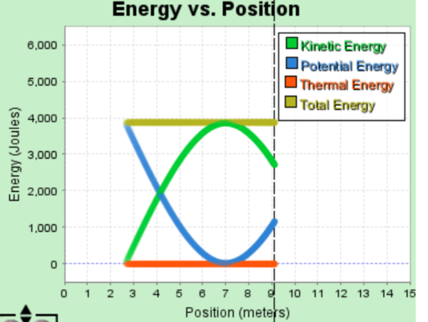 Solved 1. What is the direction the skater is rolling | Chegg.com