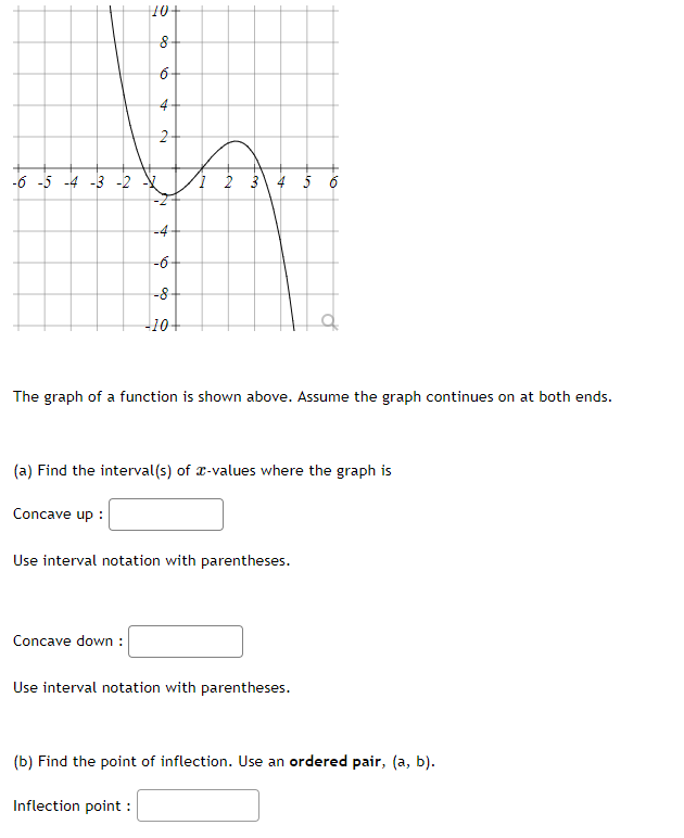 Solved 10+ 8 6 4 2 -6 -5 -4 -3 -2 -6 -8+ -10+ The graph of a | Chegg.com