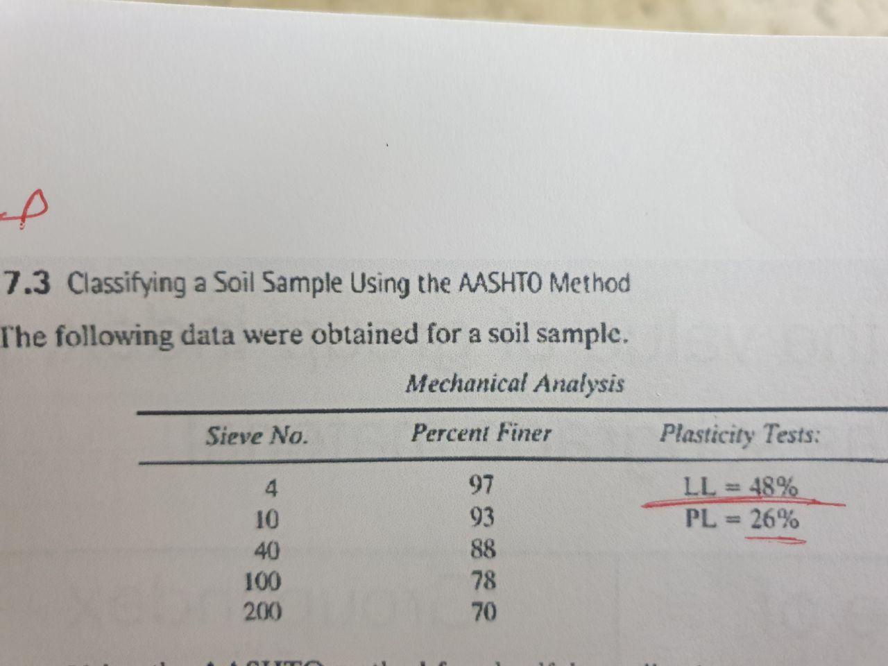 Solved A 7.3 Classifying a Soil Sample Using the AASHTO | Chegg.com