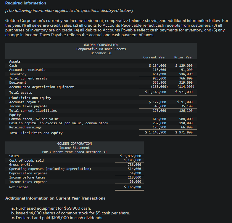 Solved Required intormation [The following information | Chegg.com Solved Required intormation [The following information | Chegg.com