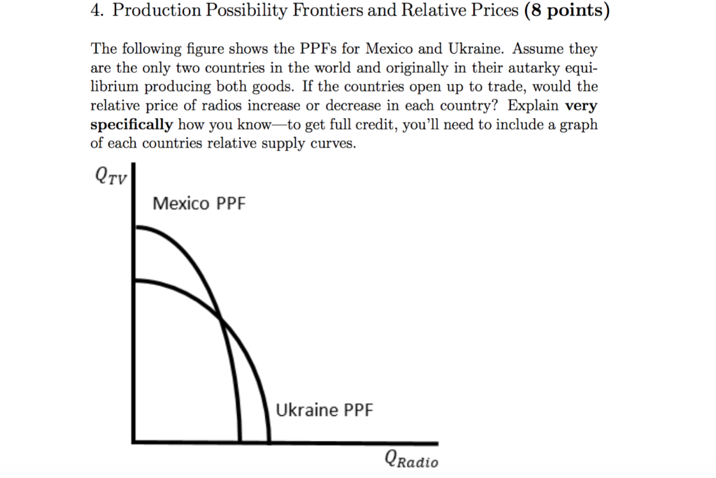 Solved 4. Production Possibility Frontiers and Relative | Chegg.com