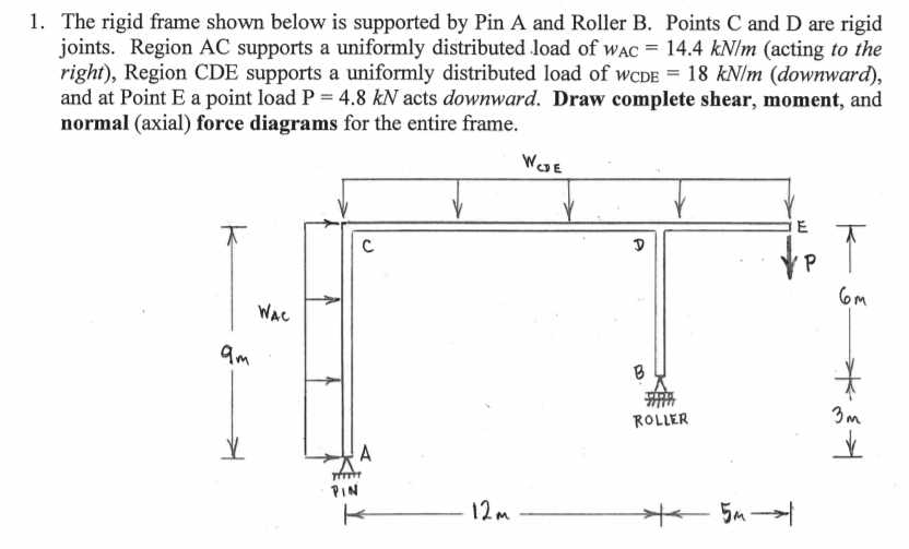 Solved 1. The rigid frame shown below is supported by Pin A | Chegg.com
