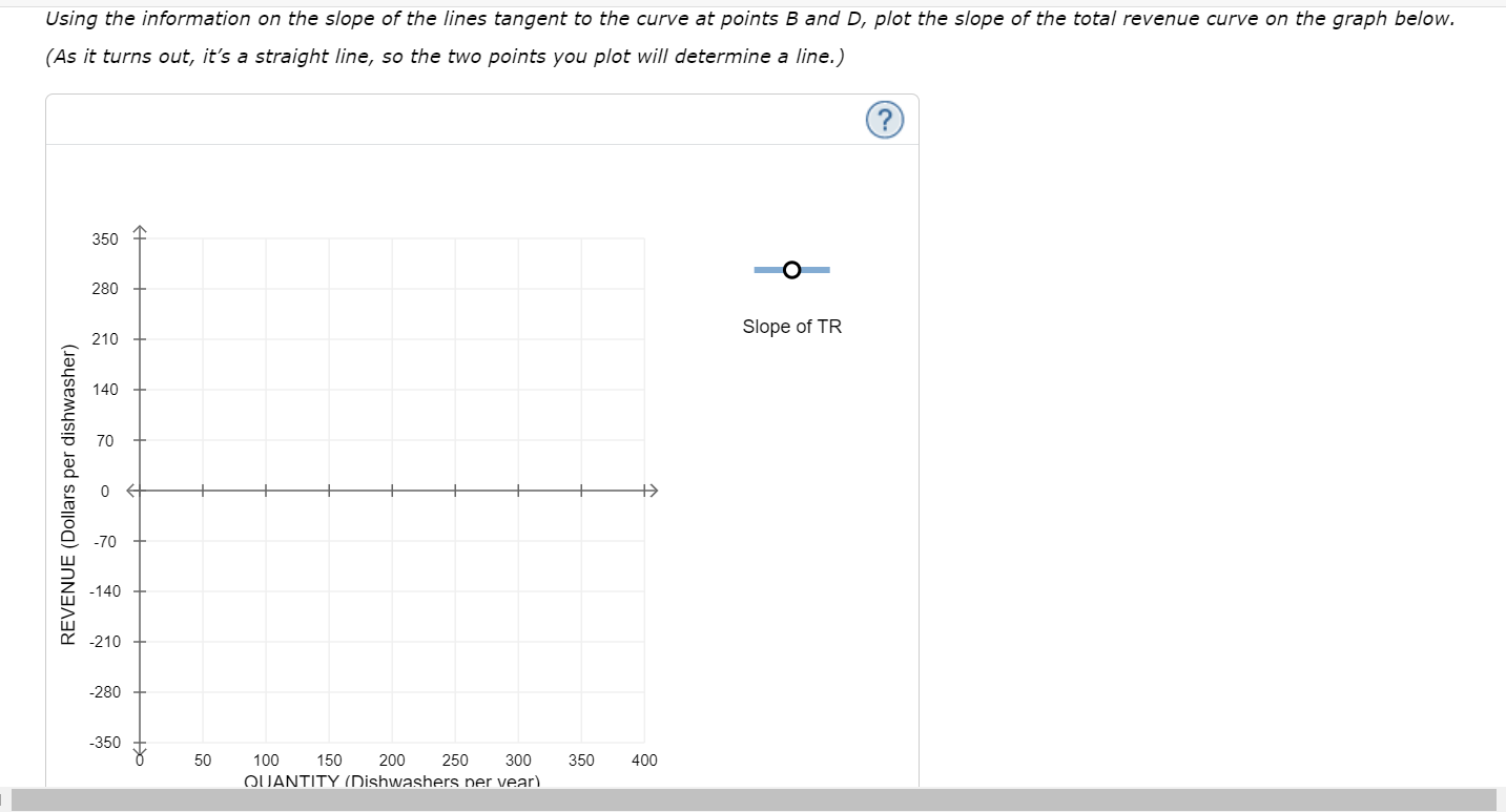 Solved \r\nThe graph below plots the firm's total revenue | Chegg.com