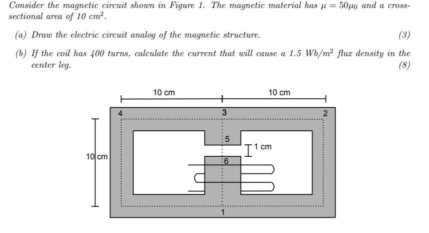 Solved Consider the magnetic circuit shown in Figure 1 . The | Chegg.com