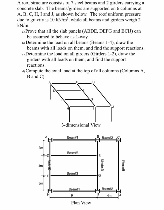 Solved A roof structure consists of 7 steel beams and 2 | Chegg.com