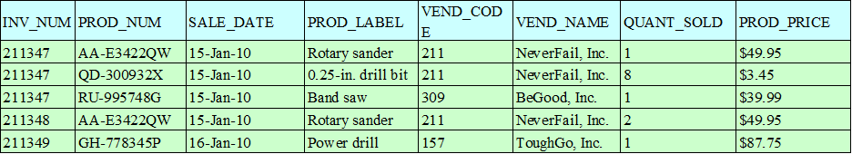 Solved Database Management: Instructions [20pts] Given the | Chegg.com