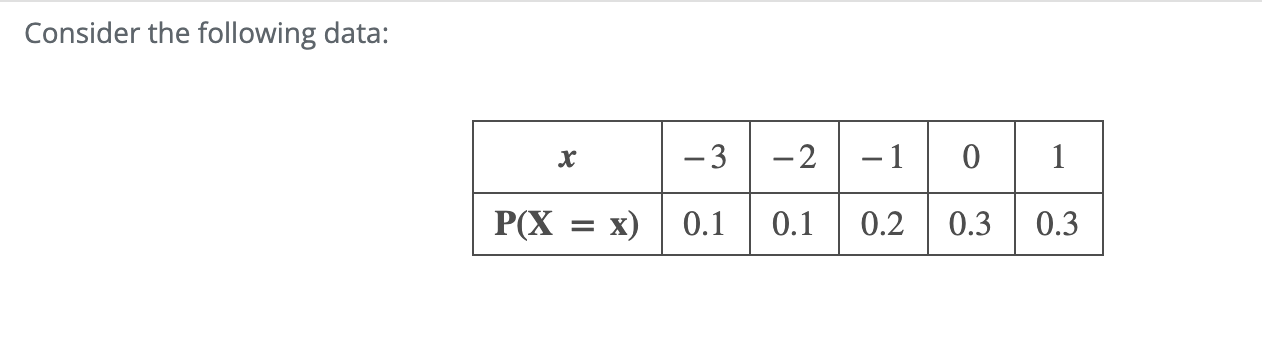 Solved Consider the following data: | Chegg.com