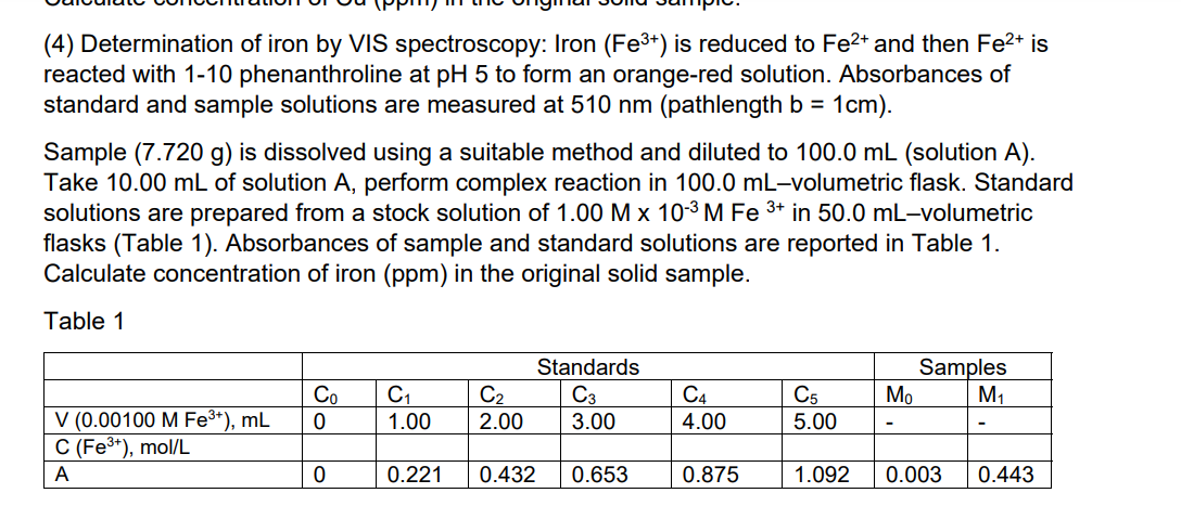 Solved (4) Determination of iron by VIS spectroscopy: Iron | Chegg.com