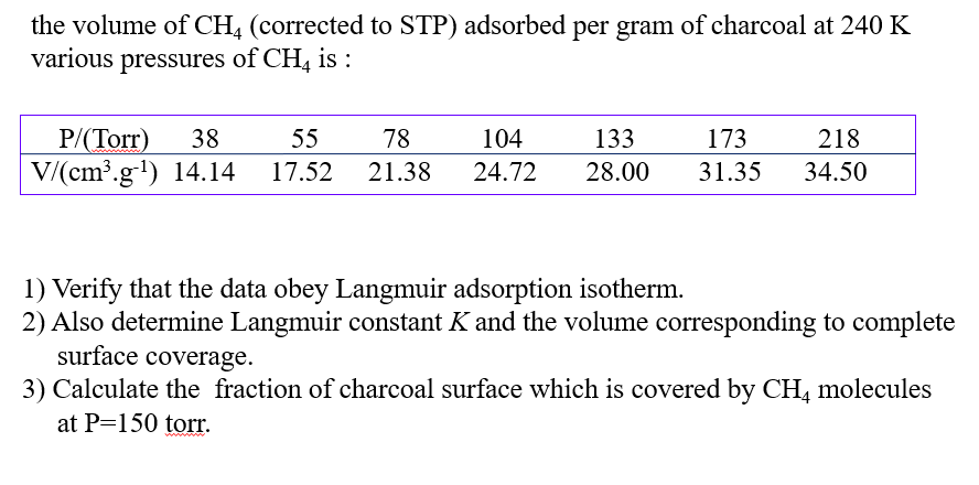 Solved the volume of CH4 (corrected to STP) adsorbed per | Chegg.com
