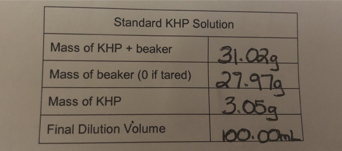 Solved Standard KHP Solution Mass of KHP +beaker Mass of | Chegg.com