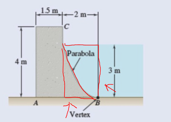 Solved The centroid of the parabolic section: | Chegg.com