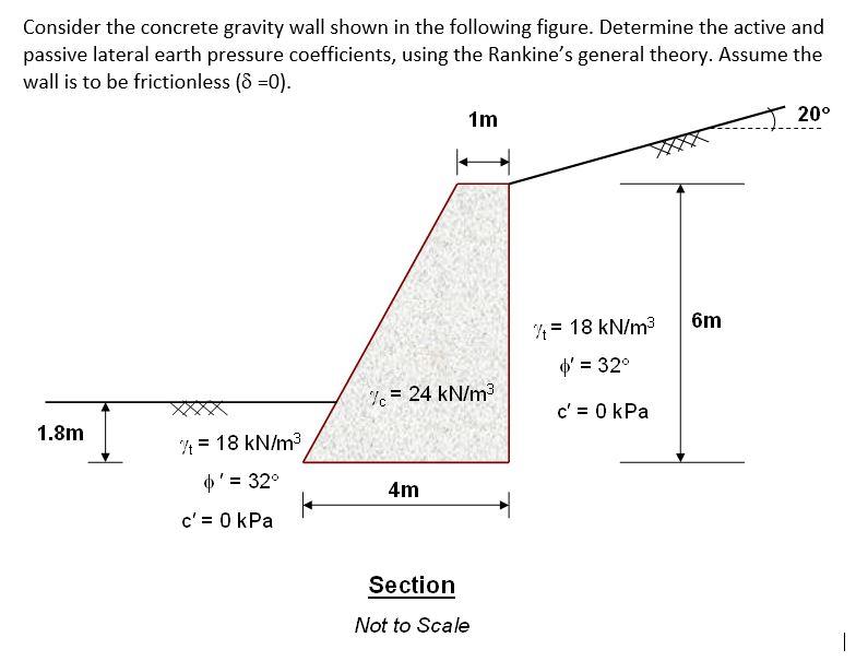 Solved Consider the concrete gravity wall shown in the | Chegg.com