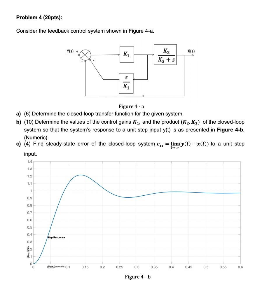Solved Problem 4 (20pts): Consider the feedback control | Chegg.com