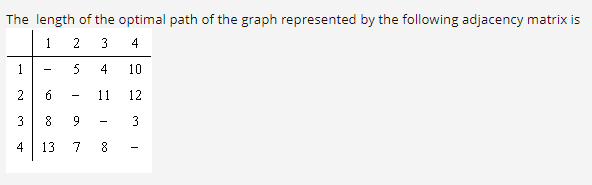 Solved The length of the optimal path of the graph | Chegg.com