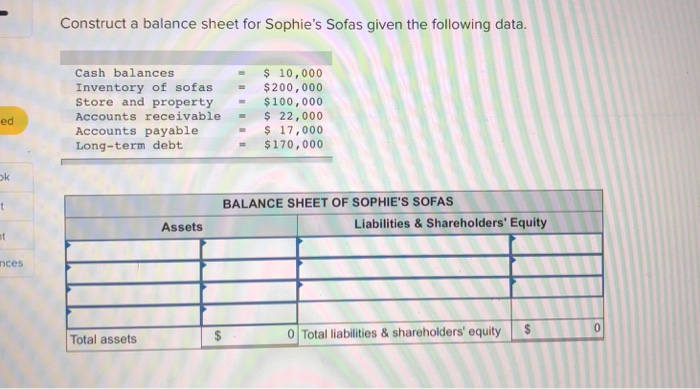 Solved Construct a balance sheet for Sophie's Sofas given | Chegg.com