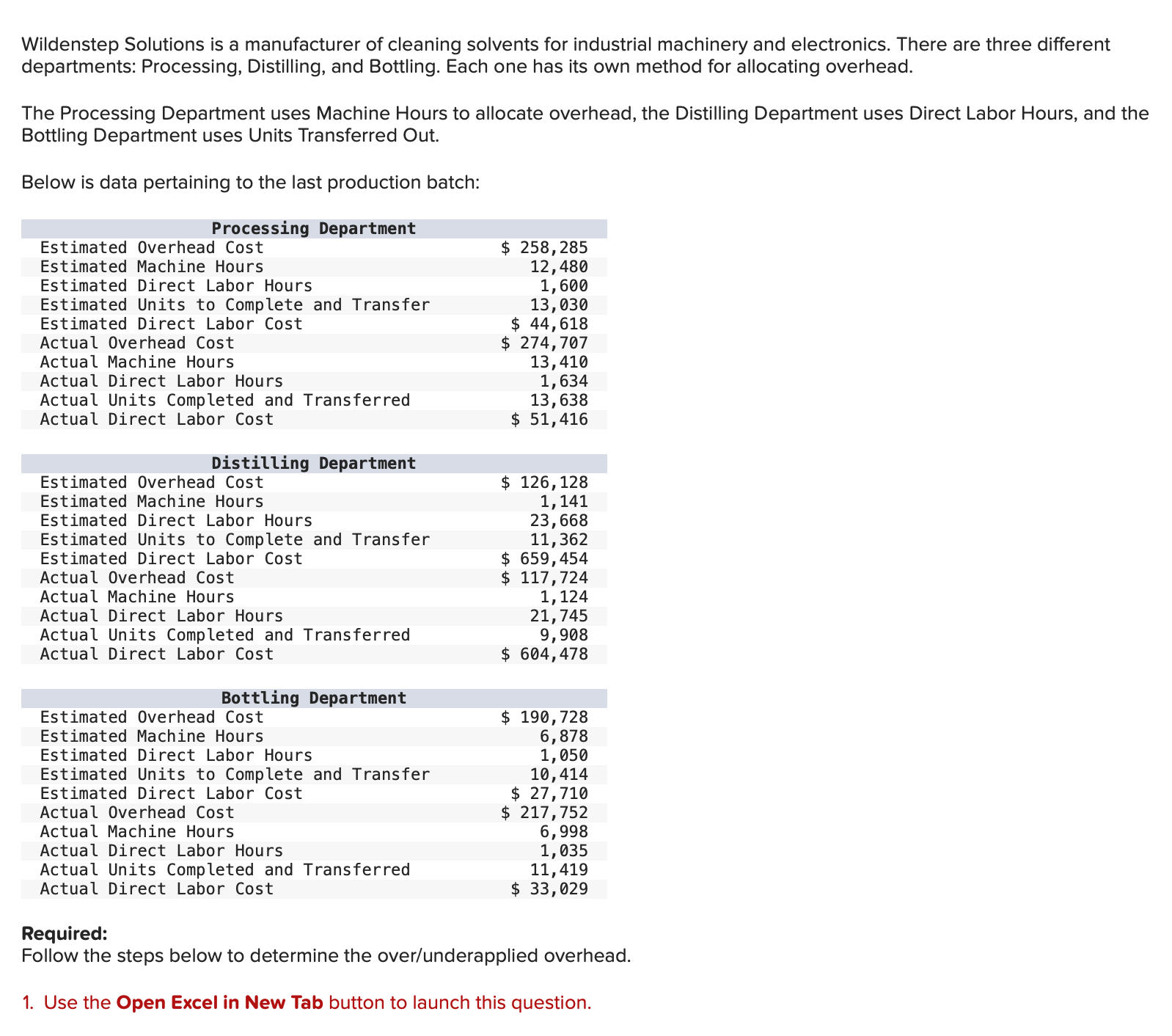 Solved Wildenstep Solutions is a manufacturer of cleaning | Chegg.com