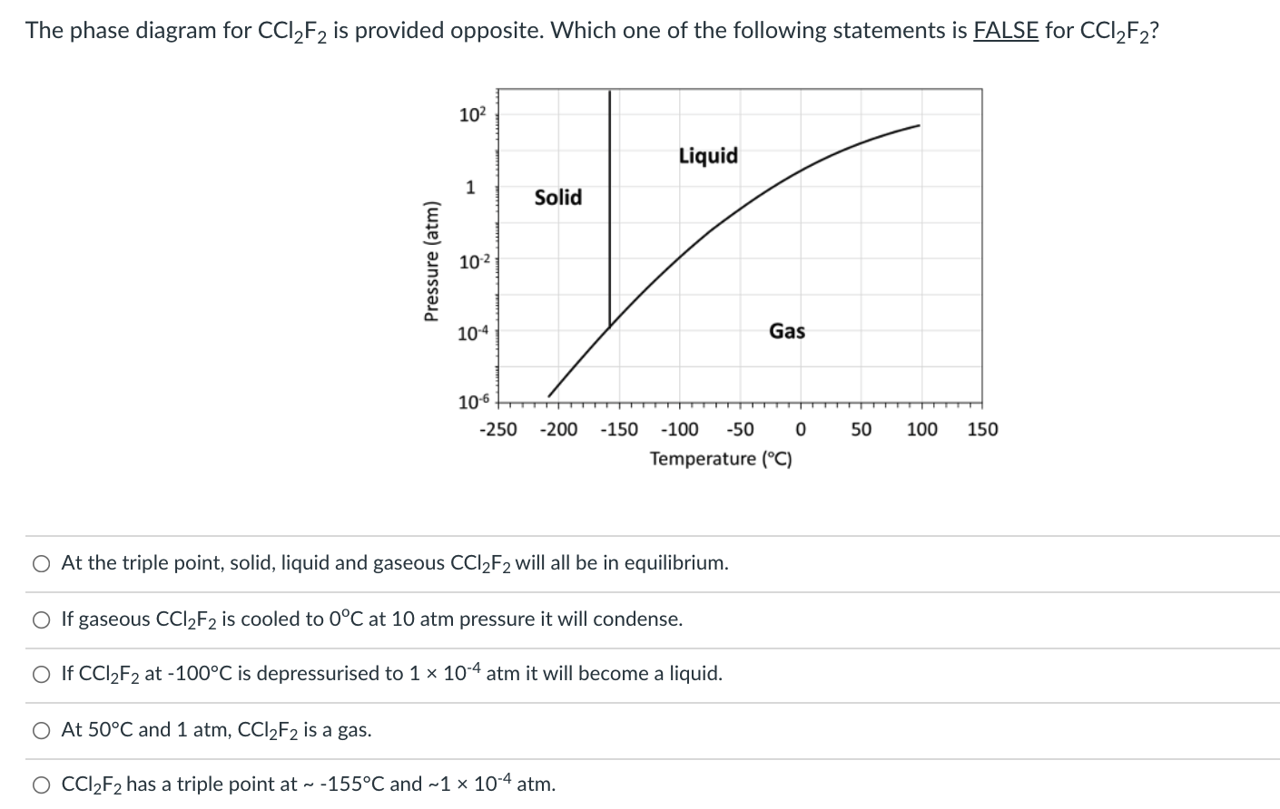 Solved The phase diagram for CCl2F2 is provided opposite. | Chegg.com