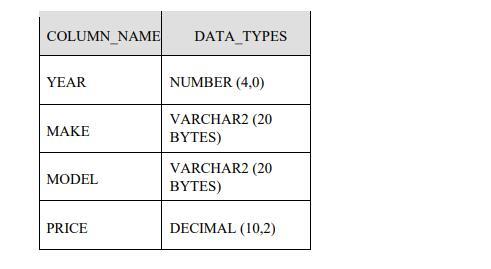 Solved Create a table named SPORTSCARS in your Oracle | Chegg.com