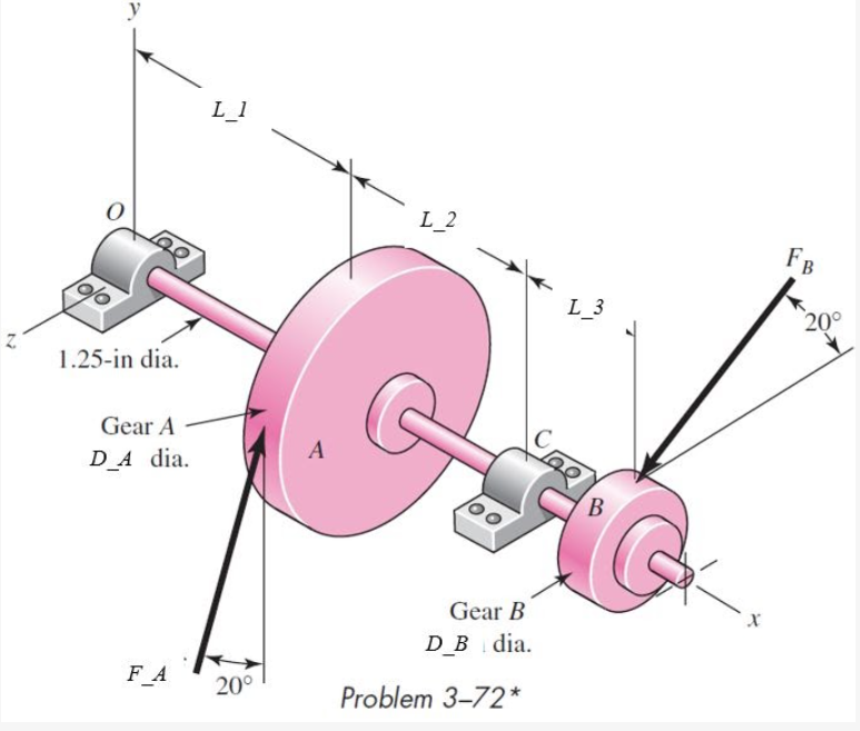Solved "A gear reduction unit uses the countershaft shown in | Chegg.com