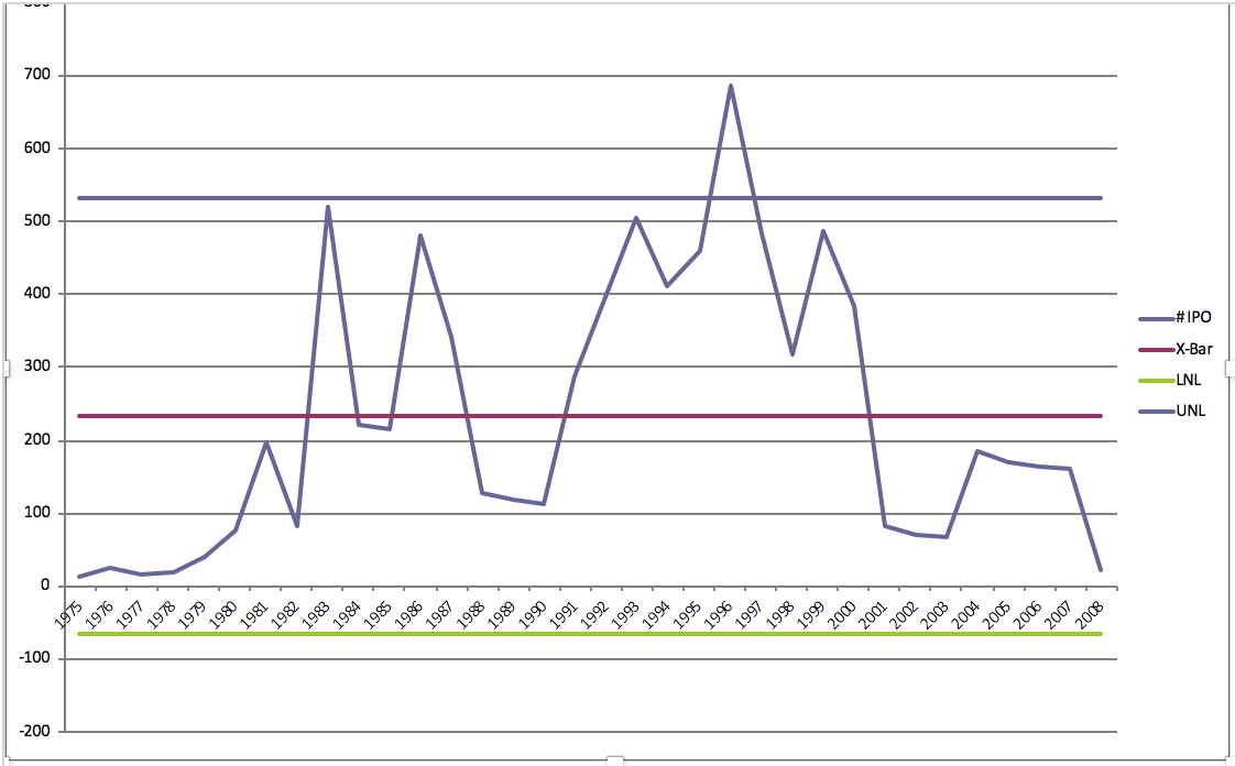 Solved Interpret the IPO charts below and share the | Chegg.com