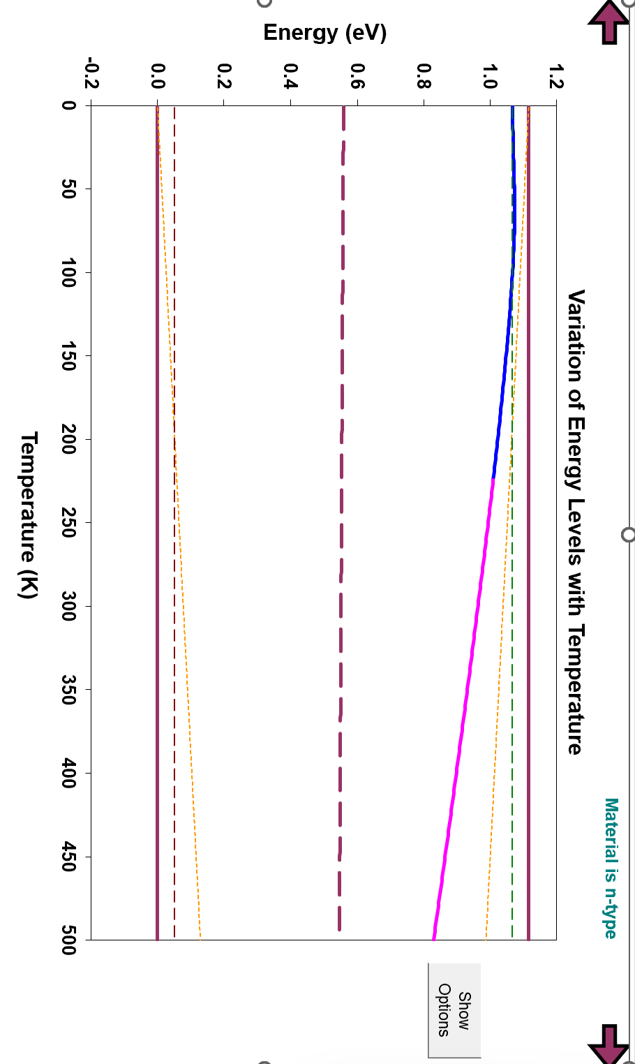 Solved i) What happens to Ei as a function of temperature at | Chegg.com