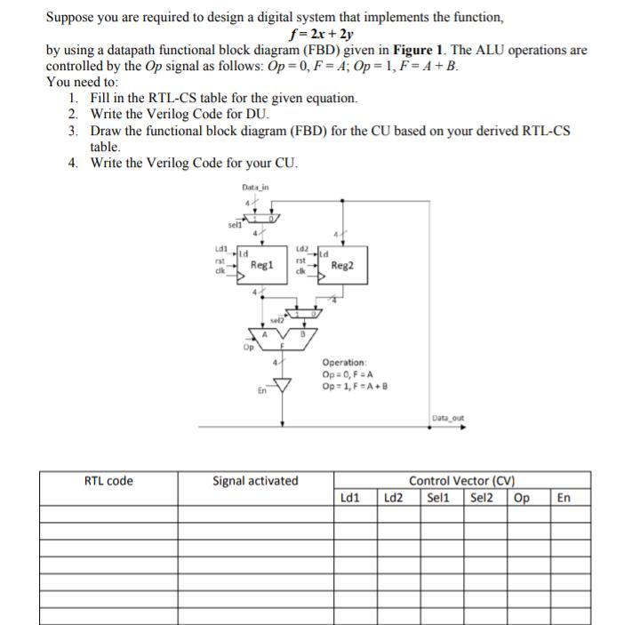 Suppose you are required to design a digital system | Chegg.com