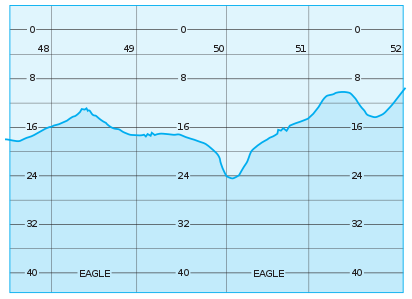 On a map having a scale of 150 ft/in. the distance | Chegg.com
