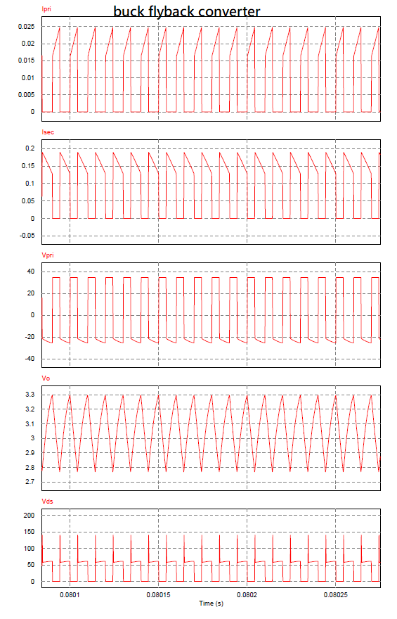 Why the buck flyback converter input current ripple | Chegg.com