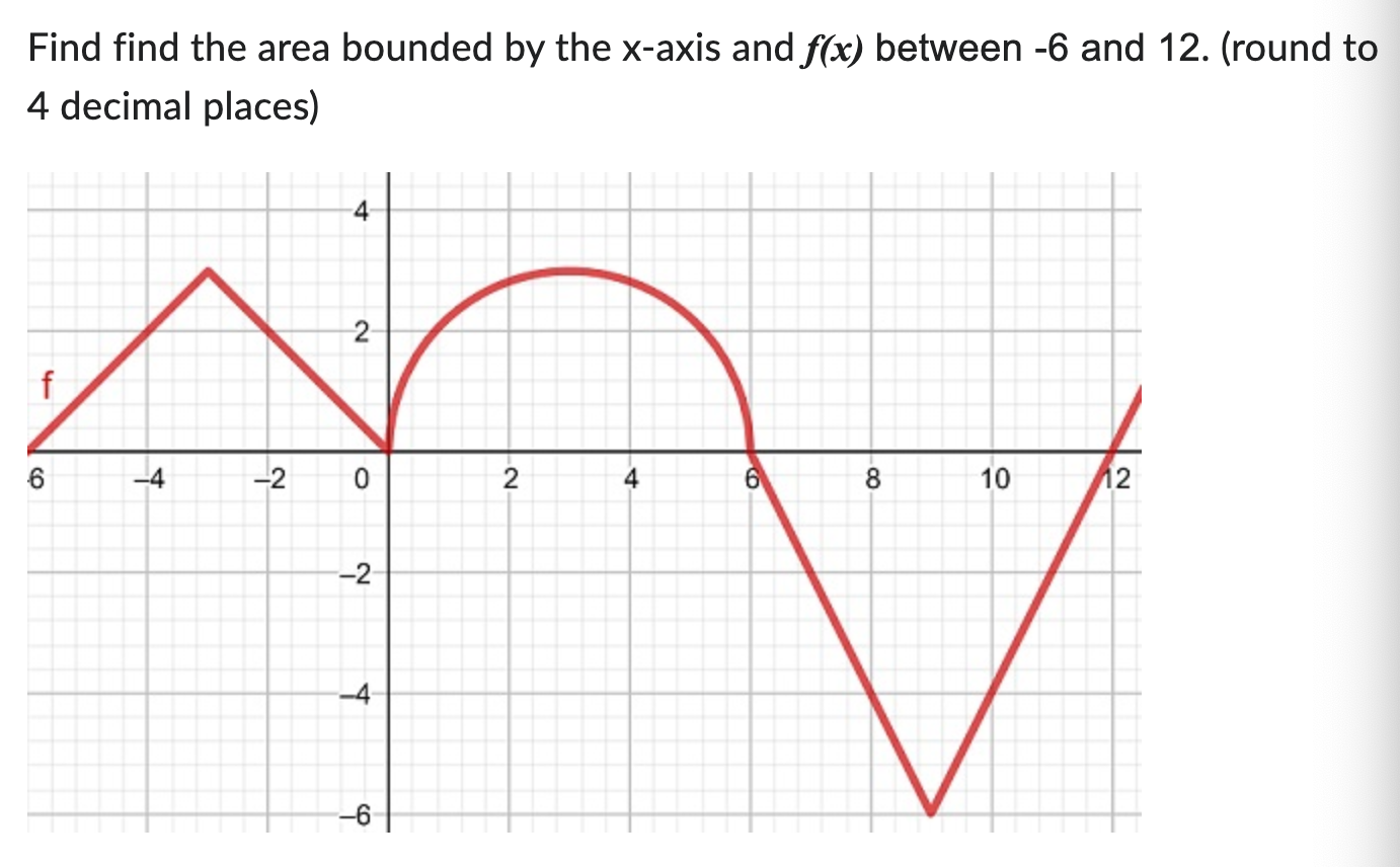Solved Find find the area bounded by the x-axis and f(x) | Chegg.com