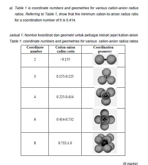 Solved a) Table 1 is coordinate numbers and geometries for | Chegg.com