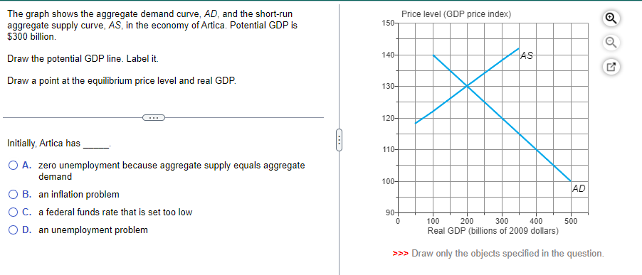 Solved Price level (GDP price index) 150 The graph shows the | Chegg.com