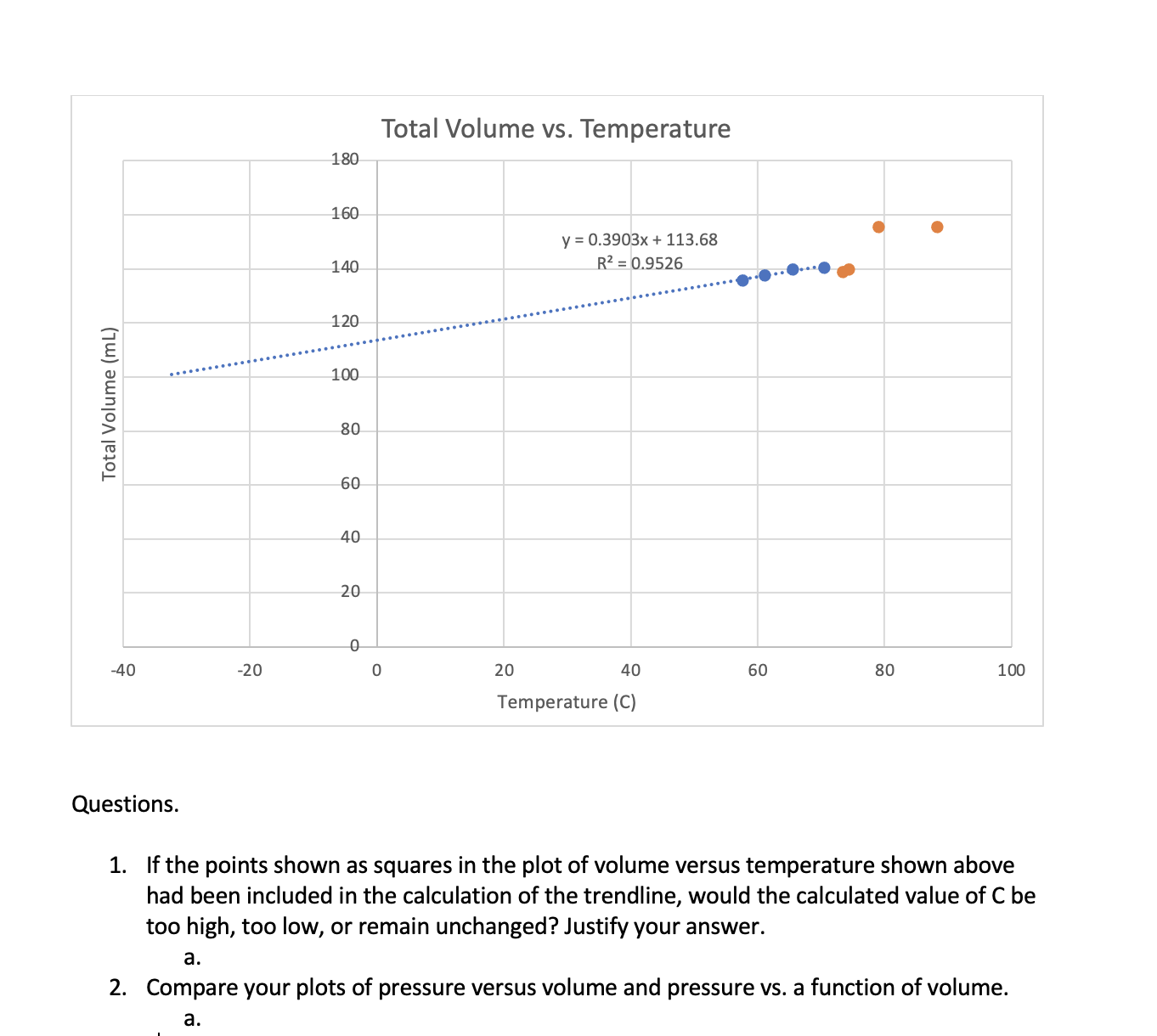 Solved Total Volume vs. ﻿TemperatureQuestions.If the points | Chegg.com