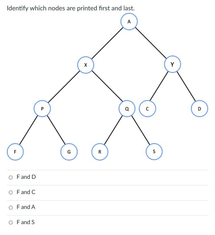Solved Identify which nodes are printed first and last. A Y | Chegg.com