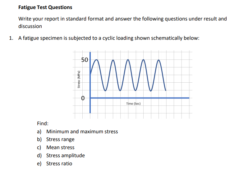 Solved Fatigue Test Questions Write your report in standard | Chegg.com