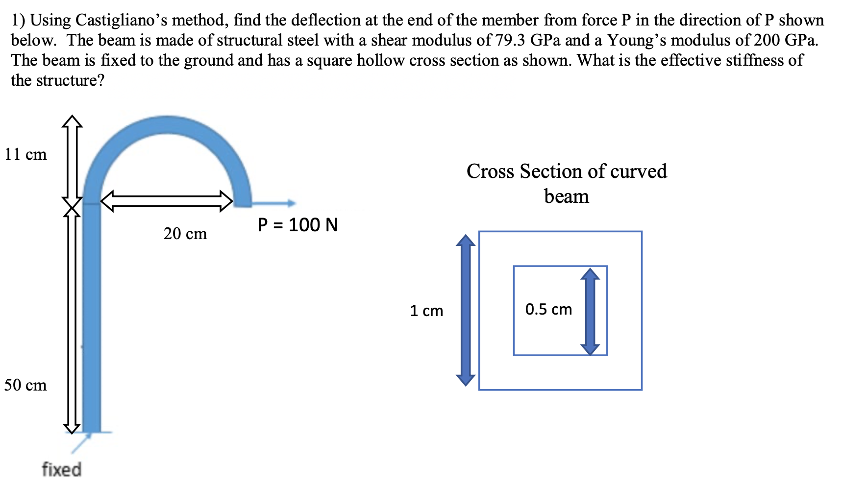 Solved 1) Using Castigliano's method, find the deflection at | Chegg.com
