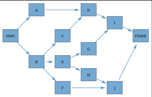 Solved The product development group at Landon Corporation | Chegg.com
