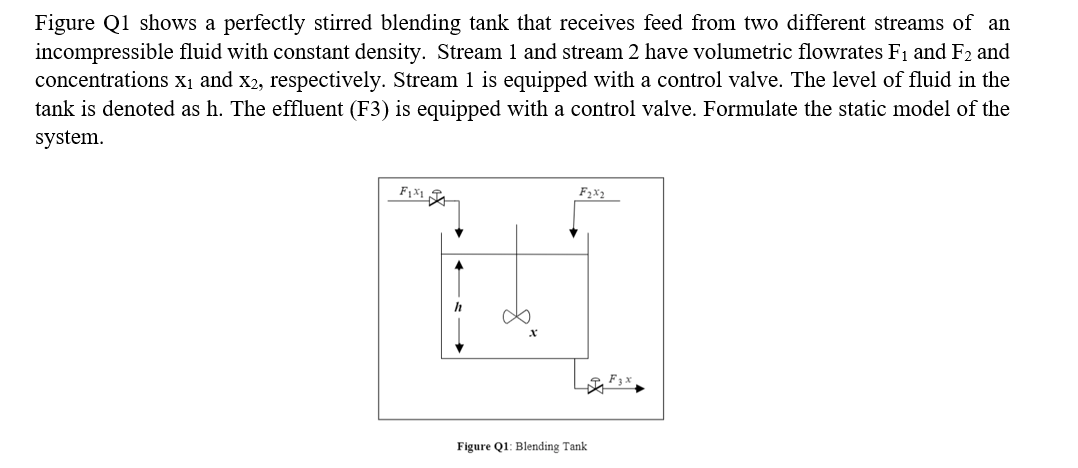 Solved Figure Q1 shows a perfectly stirred blending tank | Chegg.com