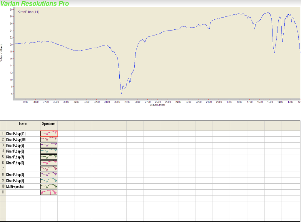 Solved 1.) A1. Indicate any specific signals on your | Chegg.com