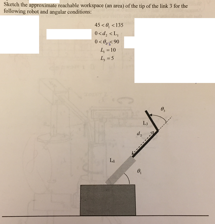 Sketch the approximate reachable workspace (an area) | Chegg.com