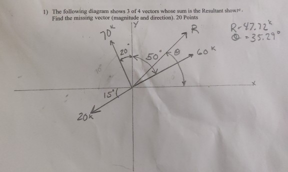 Solved 1) The following diagram shows 3 of 4 vectors whose | Chegg.com