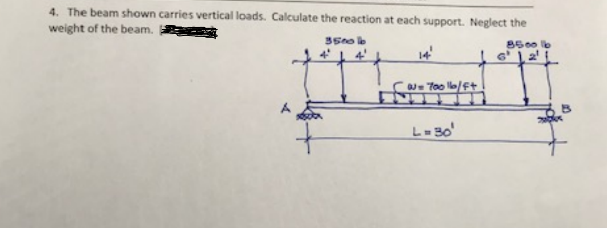 Solved 4. The beam shown carries vertical loads. Calculate | Chegg.com