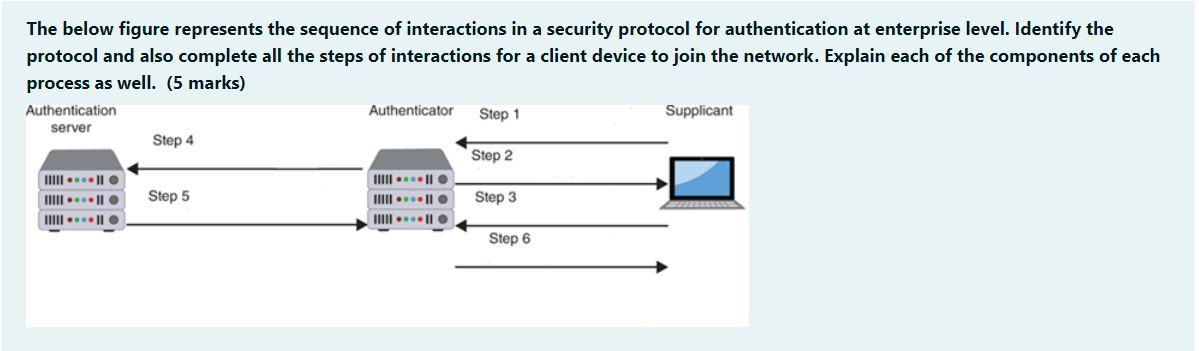 Solved The below figure represents the sequence of | Chegg.com