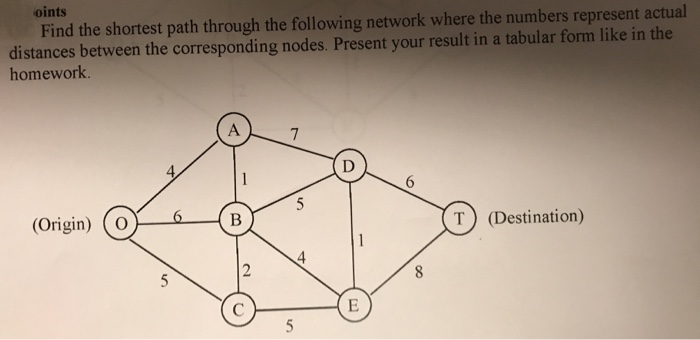 Solved oints Find the shortest path through the following | Chegg.com